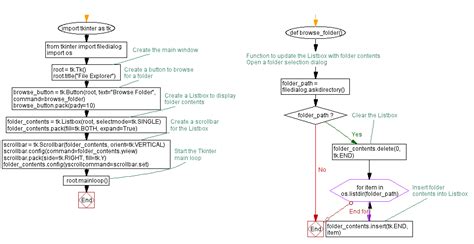 Python Tkinter File Explorer Browse And Display Folder Contents