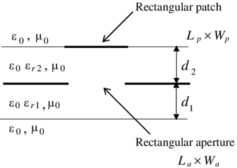 Geometrical Structure Of A Rectangular Microstrip Patch Over A Ground Download Scientific