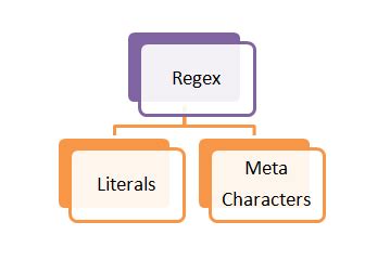 Regular Expression In Python Part I Introducing Regex Library
