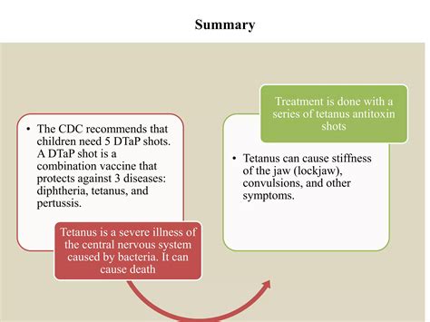 Tetanus Ppt