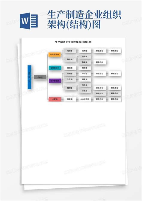 生产制造企业组织架构 结构 图word模板下载 编号qmjkvojg 熊猫办公