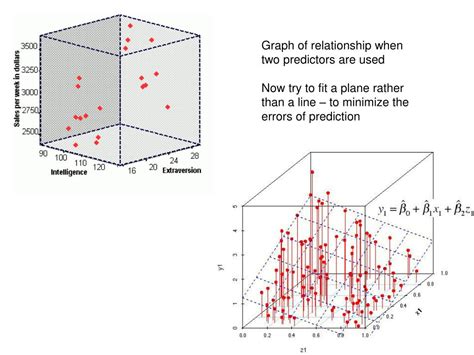 Ppt Multiple Regression Extension Of Simple Linear Regression