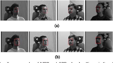 Figure 1 From Face Recognition With Pose Variations And Misalignment Via Orthogonal Procrustes