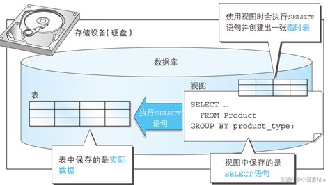 Mysql学习之视图、存储过程、游标和触发器视图游标 Csdn博客