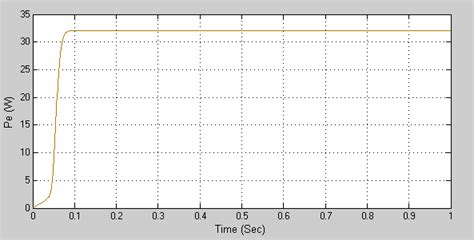 Graph Of The Three Phase Current The Voltage The Electromagnetic Download Scientific Diagram