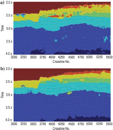Figure 2 From Seismic Stratigraphy Interpretation By Deep Convolutional Neural Networks A