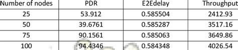 analysis of proposed gpsr protocol download table