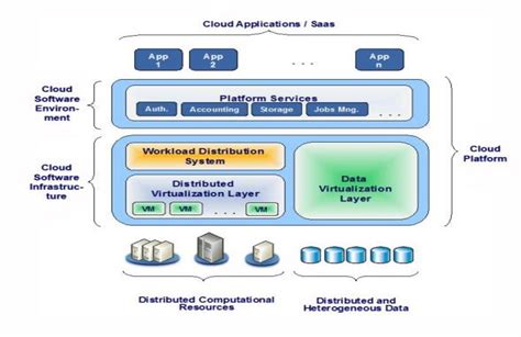 Figure 1 From Designing The Architecture Of Intelligent Agent Based