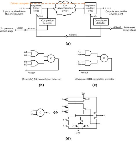 Electronics Free Full Text Monotonic Asynchronous Two Bit Full Adder