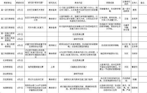 2023 2024学年度第二学期第6周各学科组教研活动计划汇总表六安中学