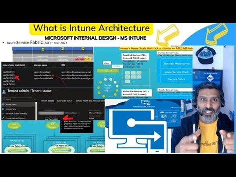 Anoop Nair On Linkedin What Is Intune Architecture Internal Ms Intune Re Design Story Msintune…
