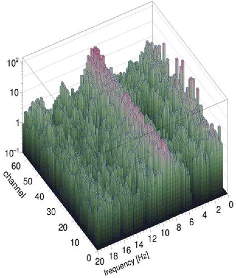 Figure 1 From Eeg Data Processing With Neural Network Semantic Scholar