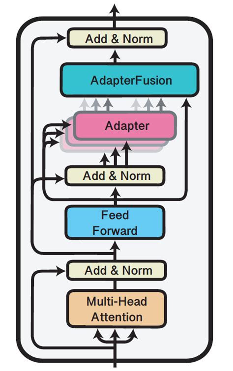 parameter efficient fine tuning of llms peft [draft] tensortunes