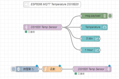 alex9ufo 聰明人求知心切 Node Red DS1820 Servo Motor