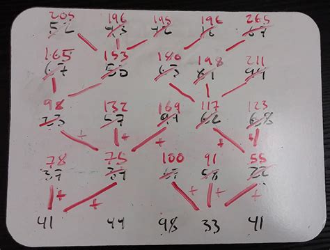 Dynamic Programming Illustrated Minimum Path Mitch Robb Earths