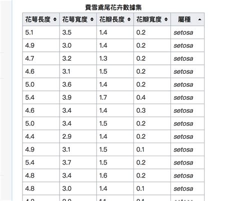 Day26 機器學習：knn分類演算法！ It 邦幫忙一起幫忙解決難題，拯救 It 人的一天
