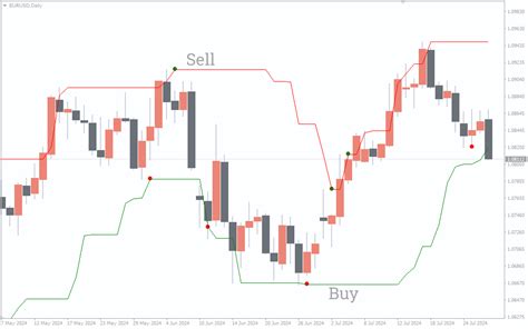 Leman System Indicator Mt4 Aierior