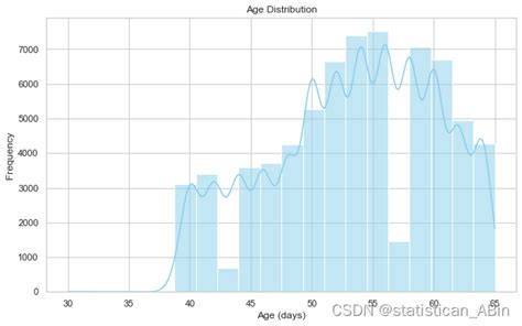 Python数据分析 心脏病（随机森林预测分析）心血管疾病预测模型python Csdn博客