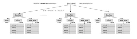 谈谈iOS的内存管理方式的理解 Issue tbfungeek iOS Interviews GitHub
