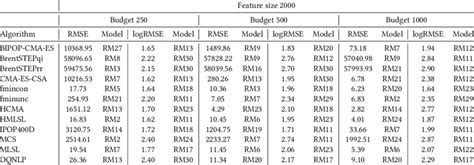 Best Quality Of The Log Predictions RMSE Vs Log RMSE For Each Download Scientific Diagram