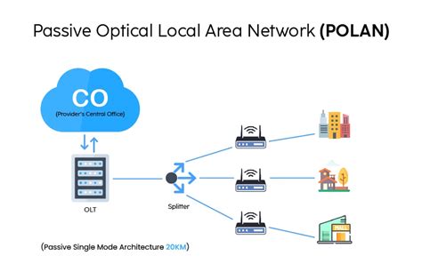 Valume Of Computer Networks Basic Computer Network Essential Types