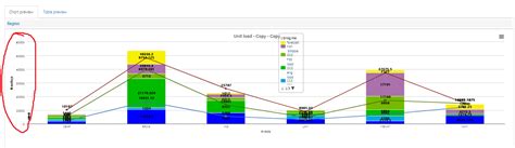 Backbone Js Highcharts Default Scale Interval Are Different In Case