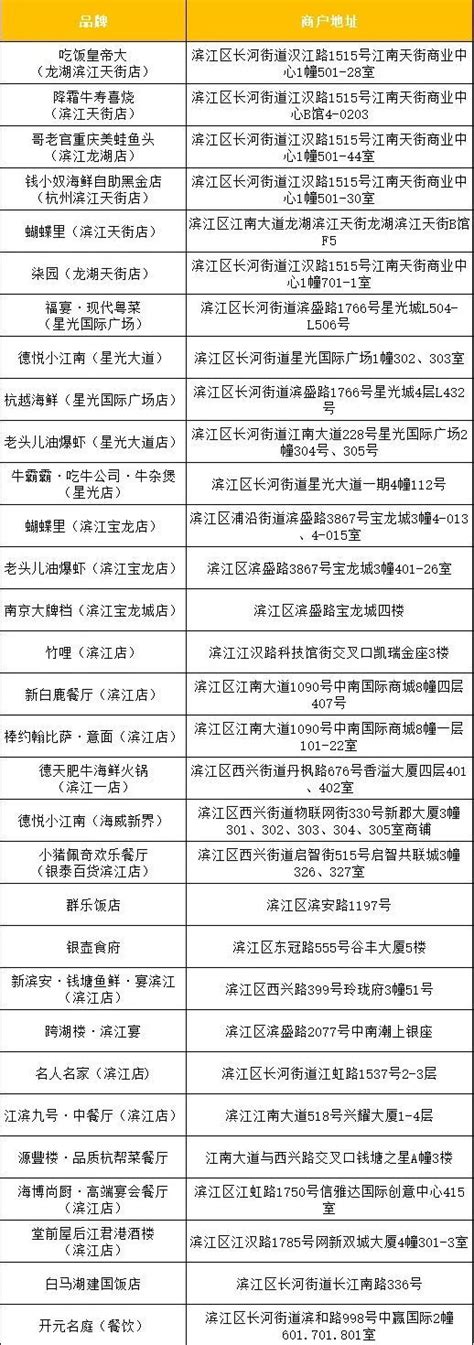 2024杭州滨江春节有什么消费券活动 2024杭州滨江春节消费券活动最新消息（餐饮消费券超市满减券） 杭州慢慢看