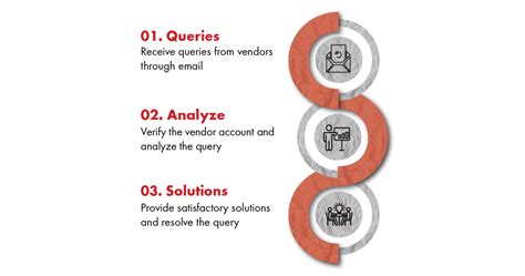 Finance Query Handling Customer Support