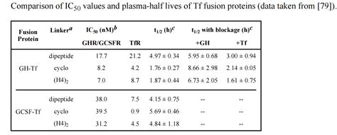 文献分享：融合蛋白linker的特性、设计和功能