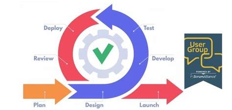 Dysfunction Mapping In An Hour Thu Sep 12 2024 530 Pm Meetup