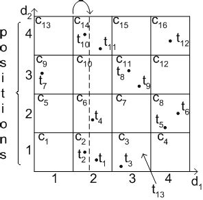 Adaptive Grid Example Download Scientific Diagram