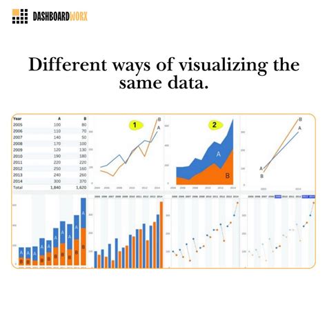 Edwin M On Linkedin Dashboardworx Sydney Startup Tableau Powerbi