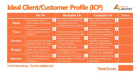 什么是客户档案创建客户资料的5个步骤 Leyu乐鱼娱乐乐鱼app官方在线