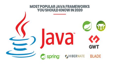 Most Popular Java Frameworks You Should Know In BestDesign Hub