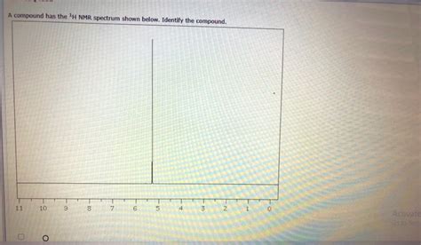 Solved A Compound Has The H Nmr Spectrum Shown Below