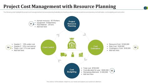 Cost Of Project Powerpoint Ppt Template Bundles Presentation Graphics Presentation