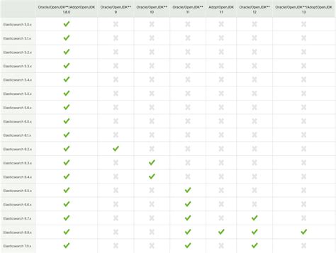 elastic的下载 elasticsearch 下载 csdn博客