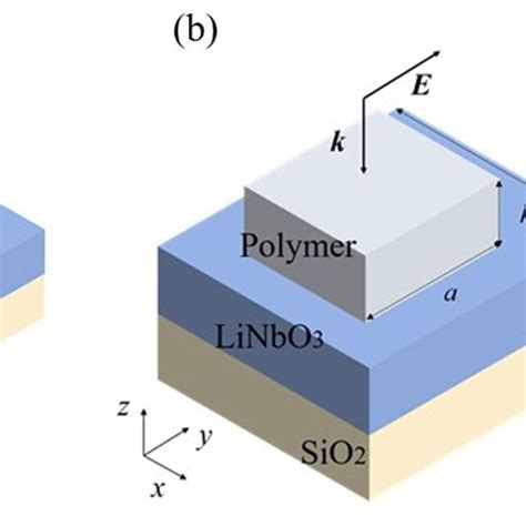 Pdf Nonlinear Bound States In The Continuum Of Etchless Lithium Niobate Metasurfaces