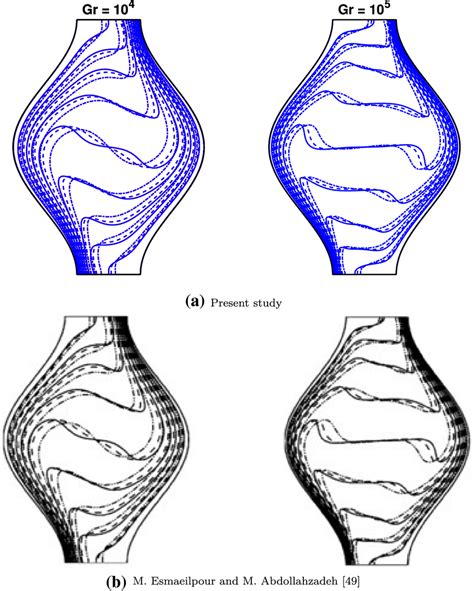 Comparison For Isotherms Between A Present Study And B 49 For Wavy