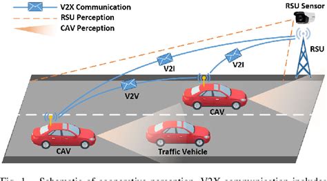 Figure 1 From Consensus Based Distributed Cooperative Perception For