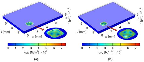 Novel Mems Multisensor Chip For Aerodynamic Pressure Measurements