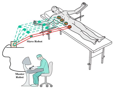 Robust Motion Planning In Robot Assisted Surgery For Nonlinear Incision