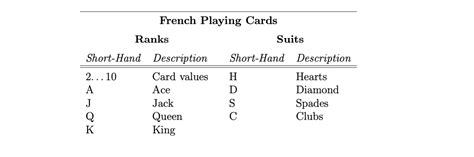 英国一对一学员python扑克牌作业答疑 Csdn博客