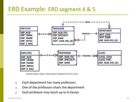 [diagram] Entity Relationship Diagram Dbms Ppt Mydiagram Online