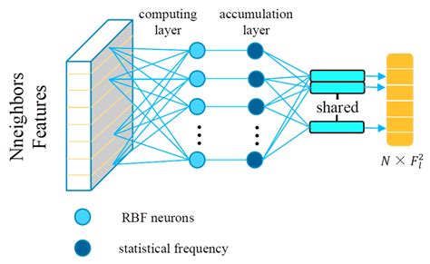 Mfnet Multi Level Feature Extraction And Fusion Network For Large Scale Point Cloud Classification