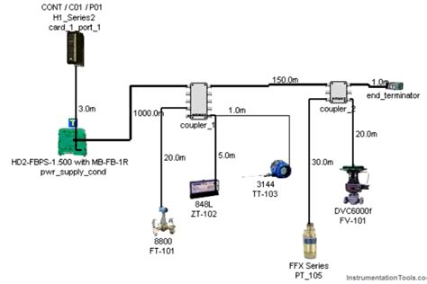 What Is Profibus A Comprehensive Guide For Beginners