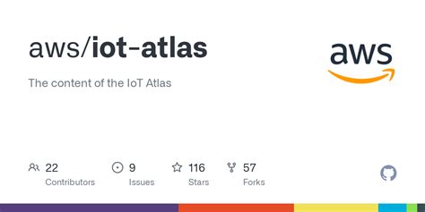 Github Awsiot Atlas The Content Of The Iot Atlas