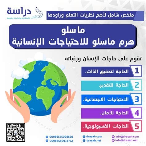 هرم ماسلو للاحتياجات الإنسانية