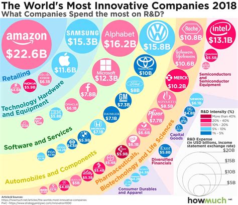 Visualizing The Most Innovative Companies In 2018