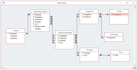 Are There Any Resources On The Analysis Of Northwind Traders That I